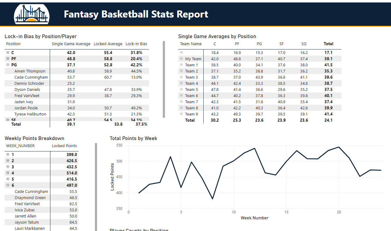 Exploratory Analysis in Power BI - Welcome